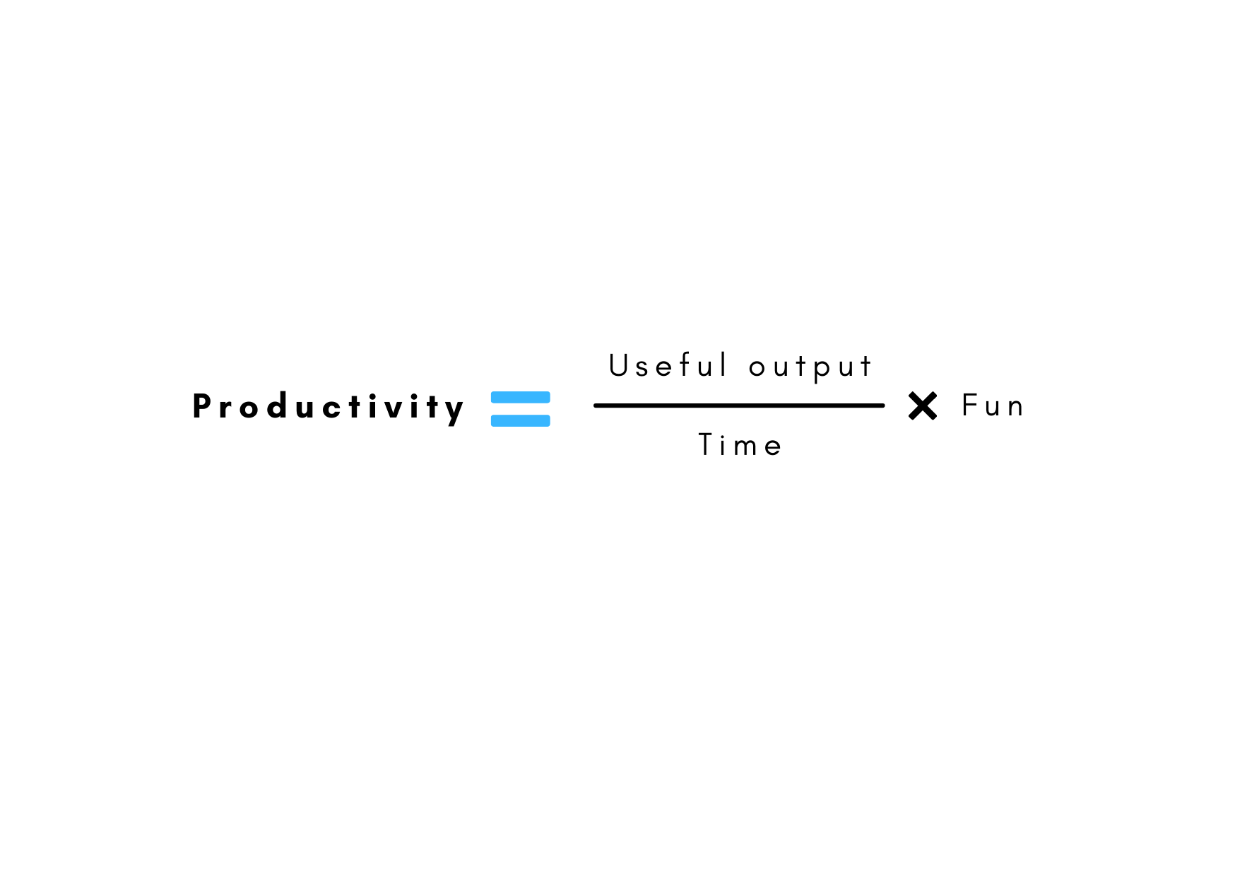 How to visualise productivity - Mark Rance